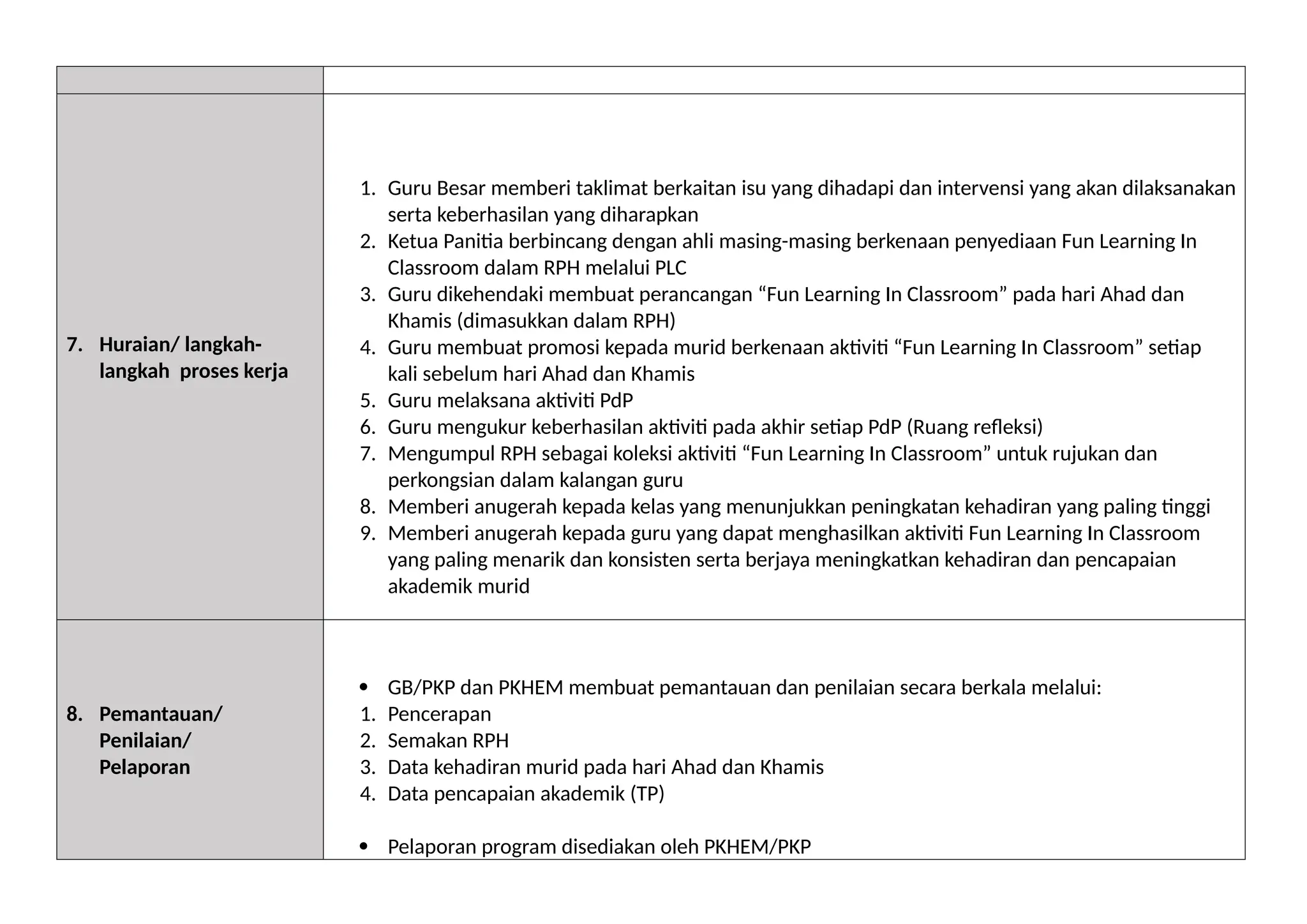 Pelan Strategik, Pelan Operasi dan Pelan Taktikal | DOCX