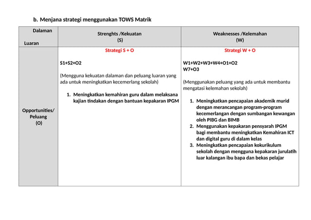 Pelan Strategik, Pelan Operasi dan Pelan Taktikal | DOCX