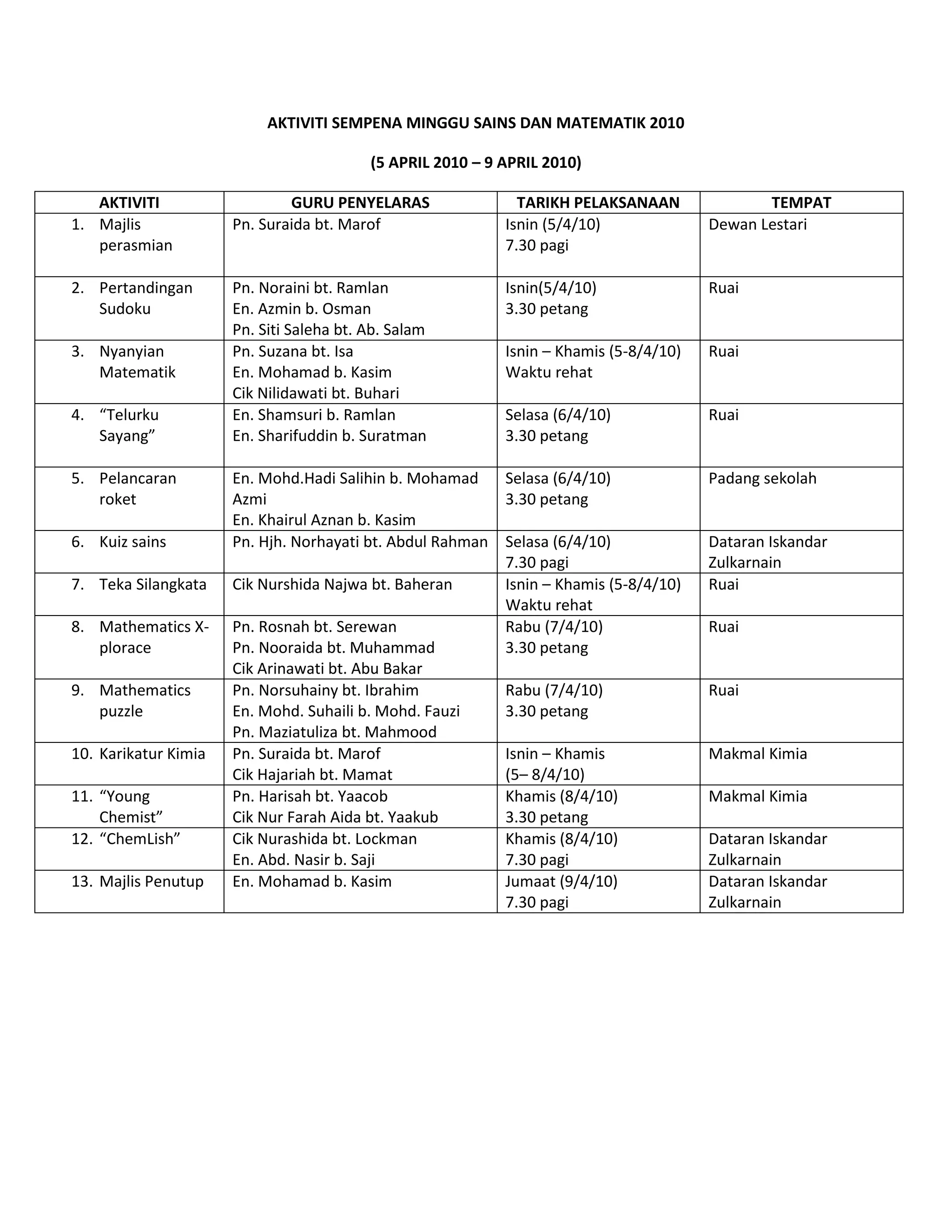Aktiviti sempena minggu sains dan matematik 2010 | DOCX