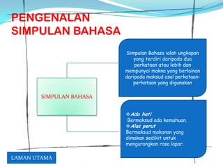 Aktiviti simpulan bahasa | PPTX