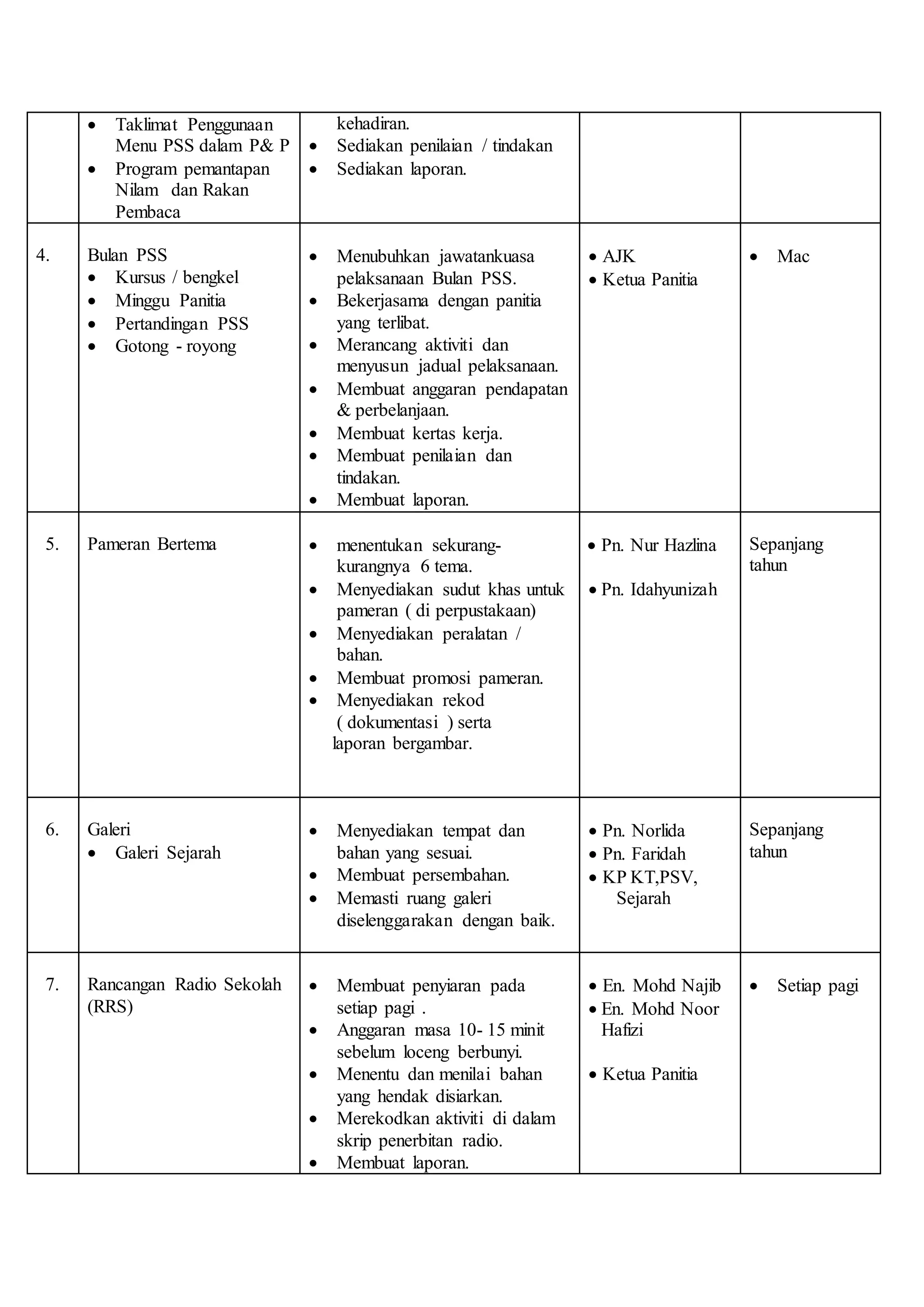Aktiviti tahunan | DOCX