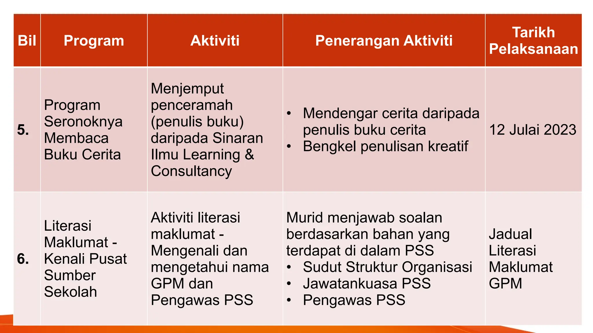 aktiviti tahunan yang telah dirancang pada 2023 | PPTX