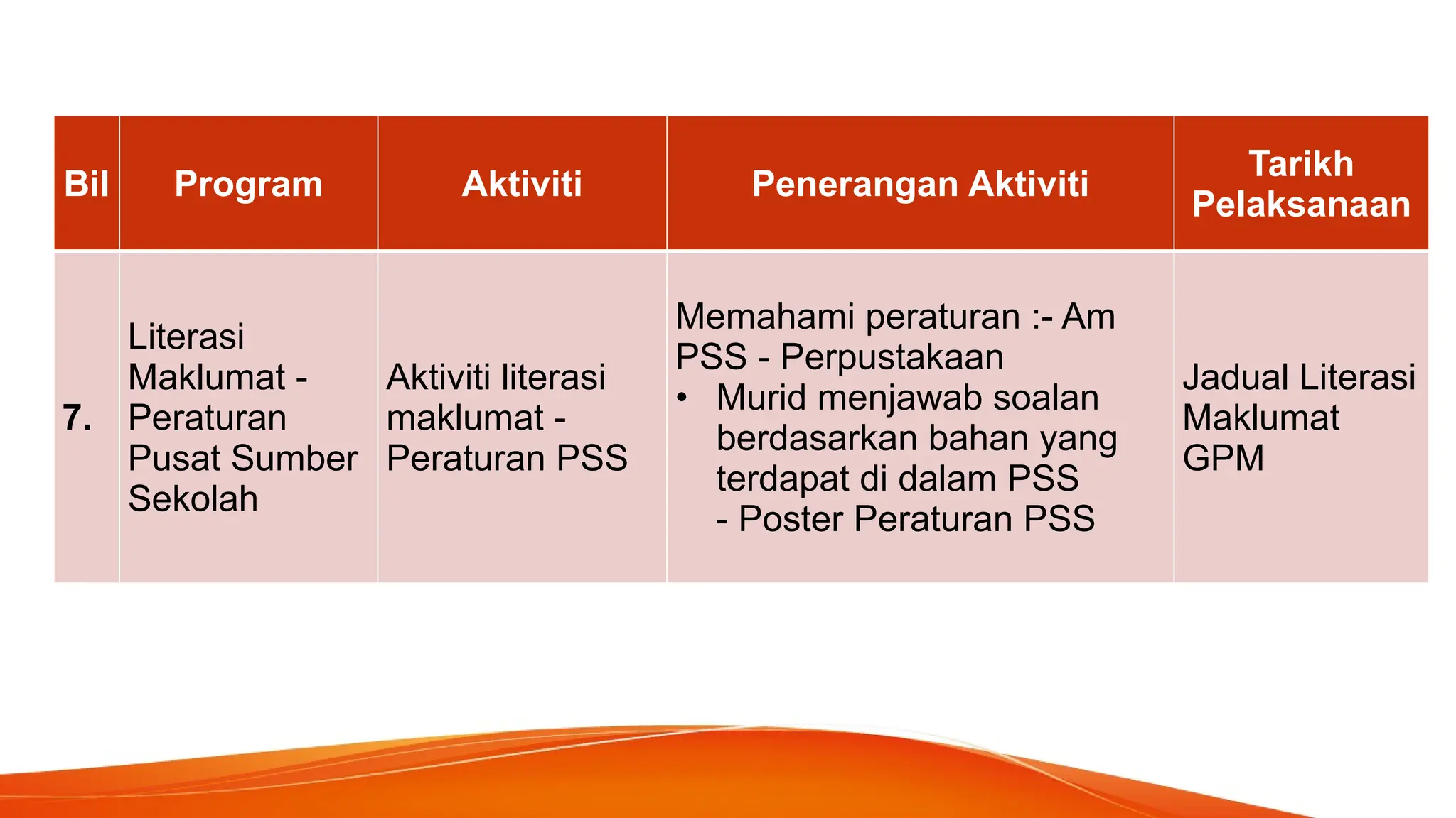 aktiviti tahunan yang telah dirancang pada 2023 | PPTX