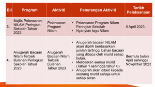aktiviti tahunan yang telah dirancang pada 2023 | PPTX