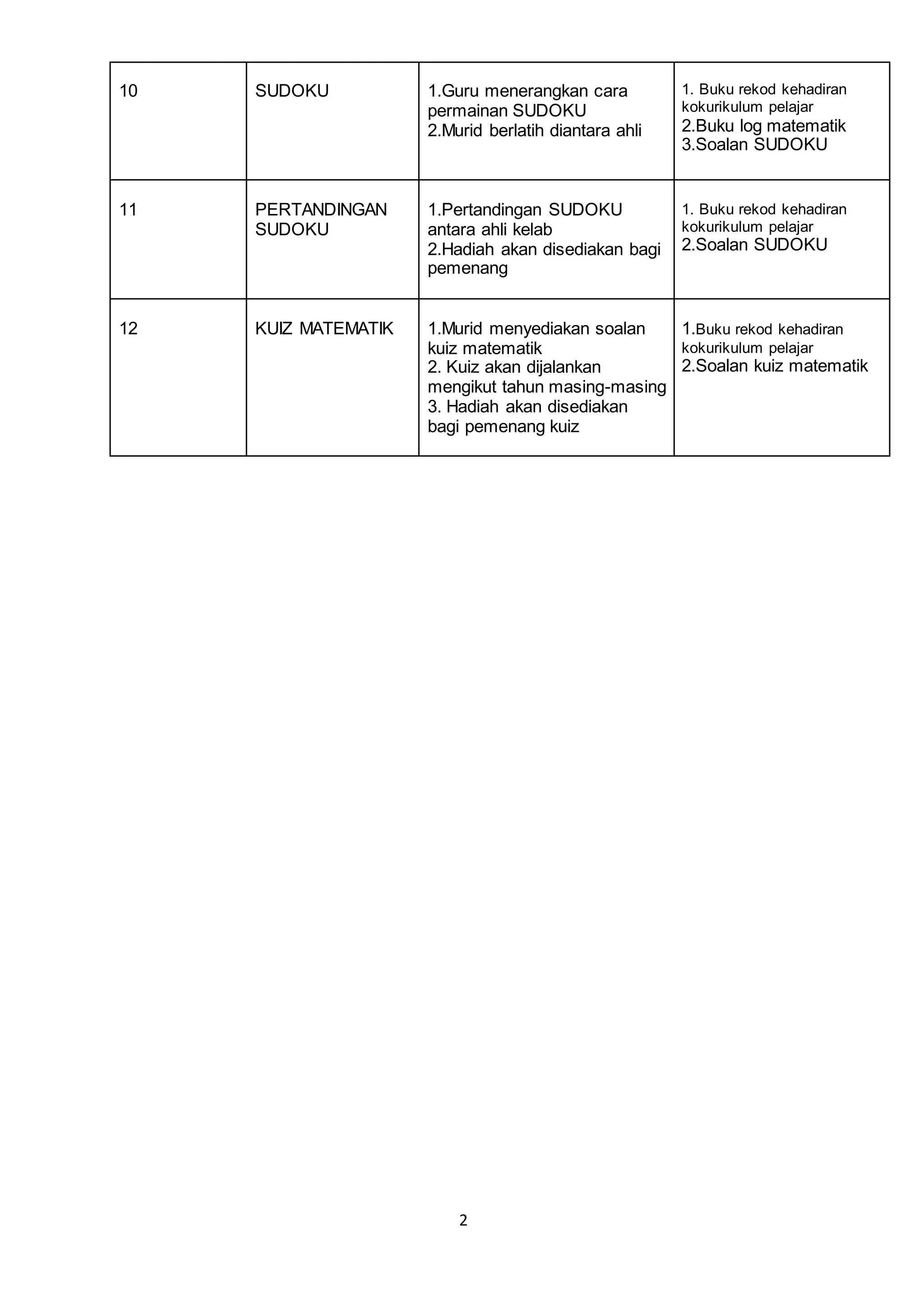 Aktiviti tahunan 2021 | DOCX