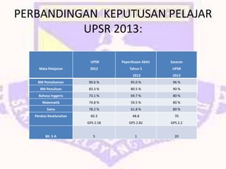 Aktiviti upsr 2013 | PPT