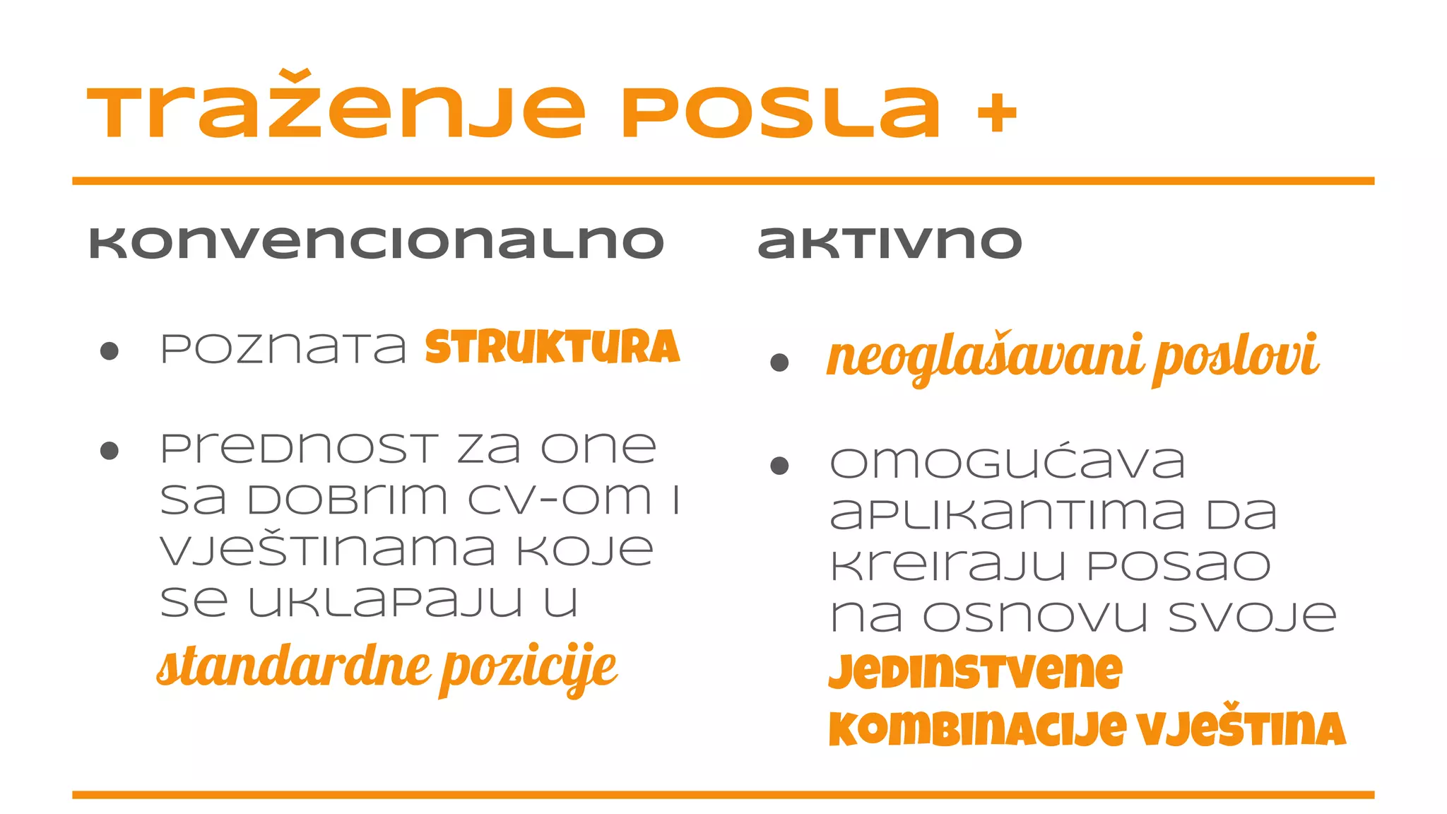 Aktivno traženje posla | PDF