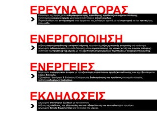 AKT marketing services (gr) | PPTX
