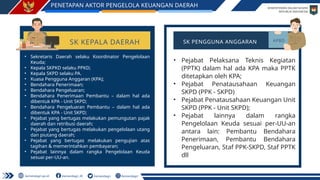 AKTOR PENGELOLAAN KEUANGAN DAERAH DIR PAD.pptx