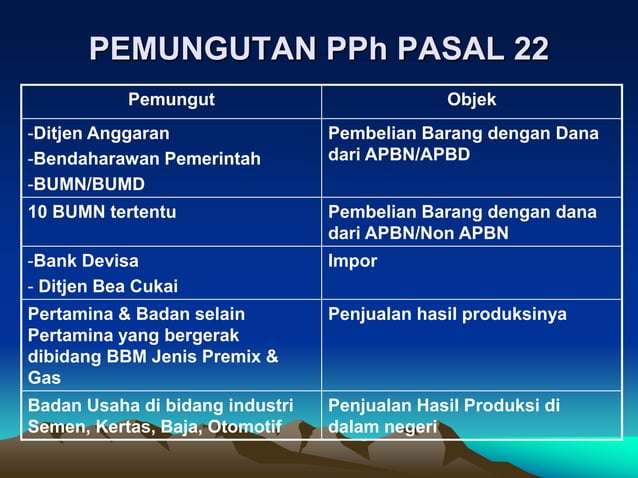 akuntasi PPH potong pungut | PPT