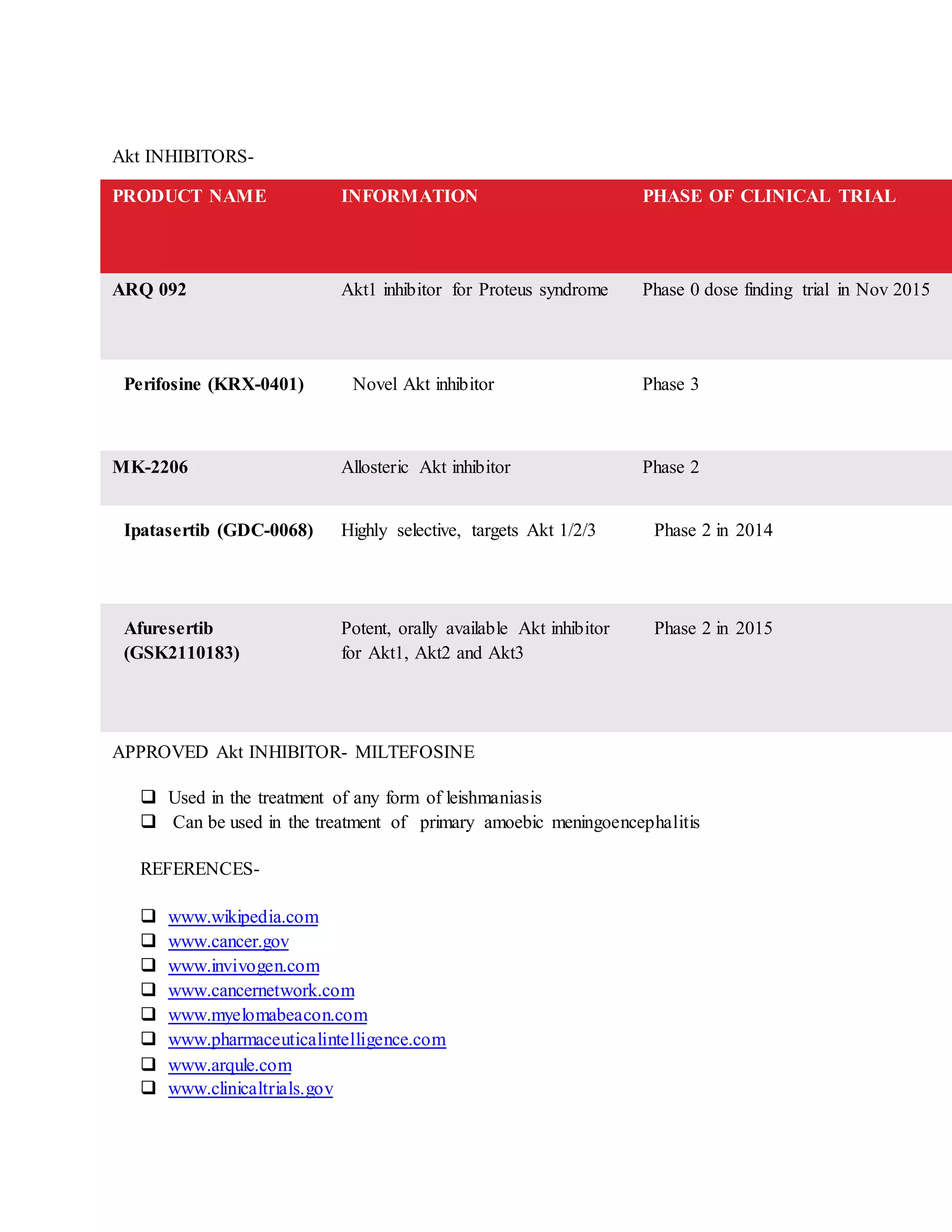 Akt/ Protein kinase B | DOCX