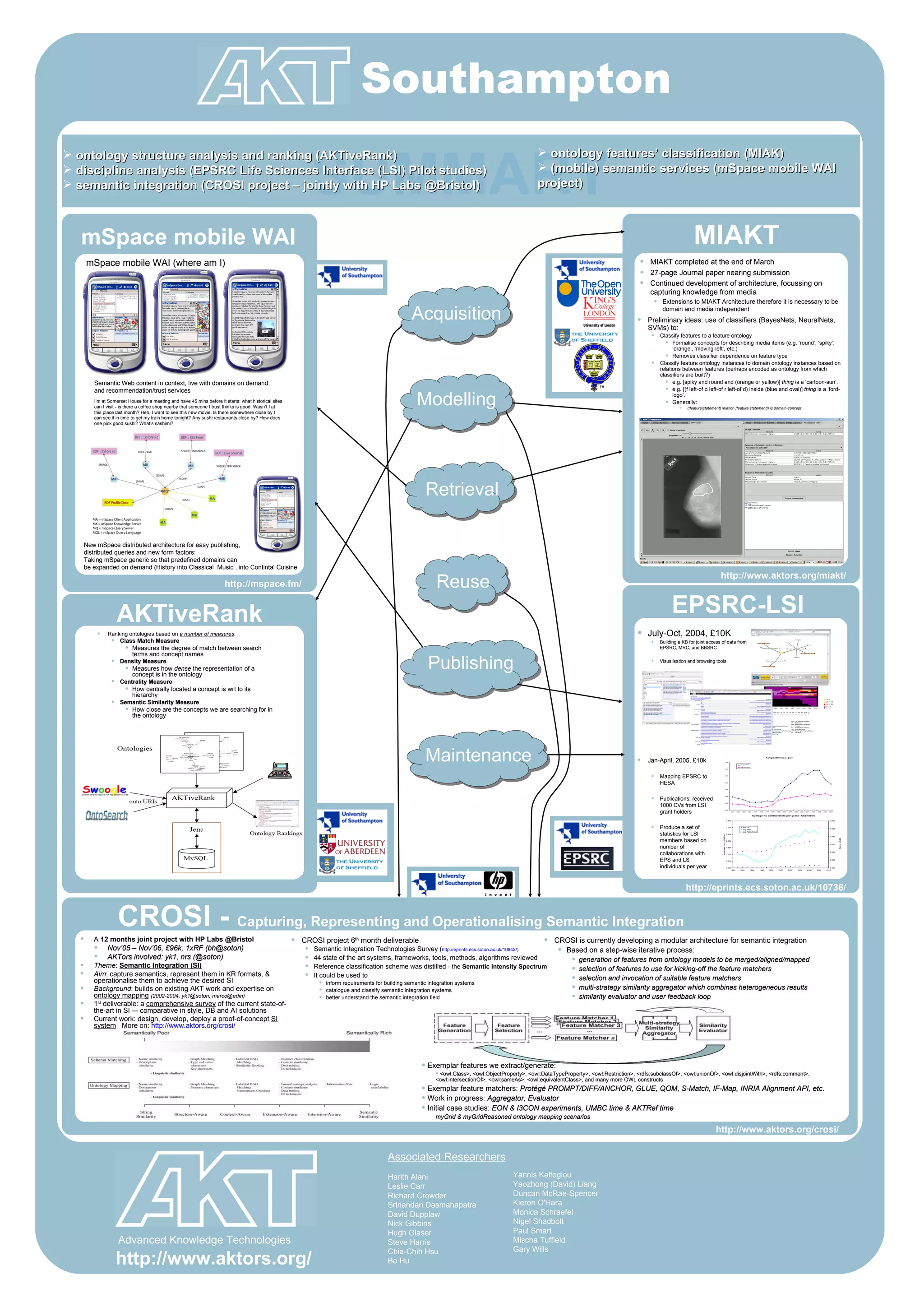 Advanced Knowledge Technologies (AKT) -highlights 2006 | PPT