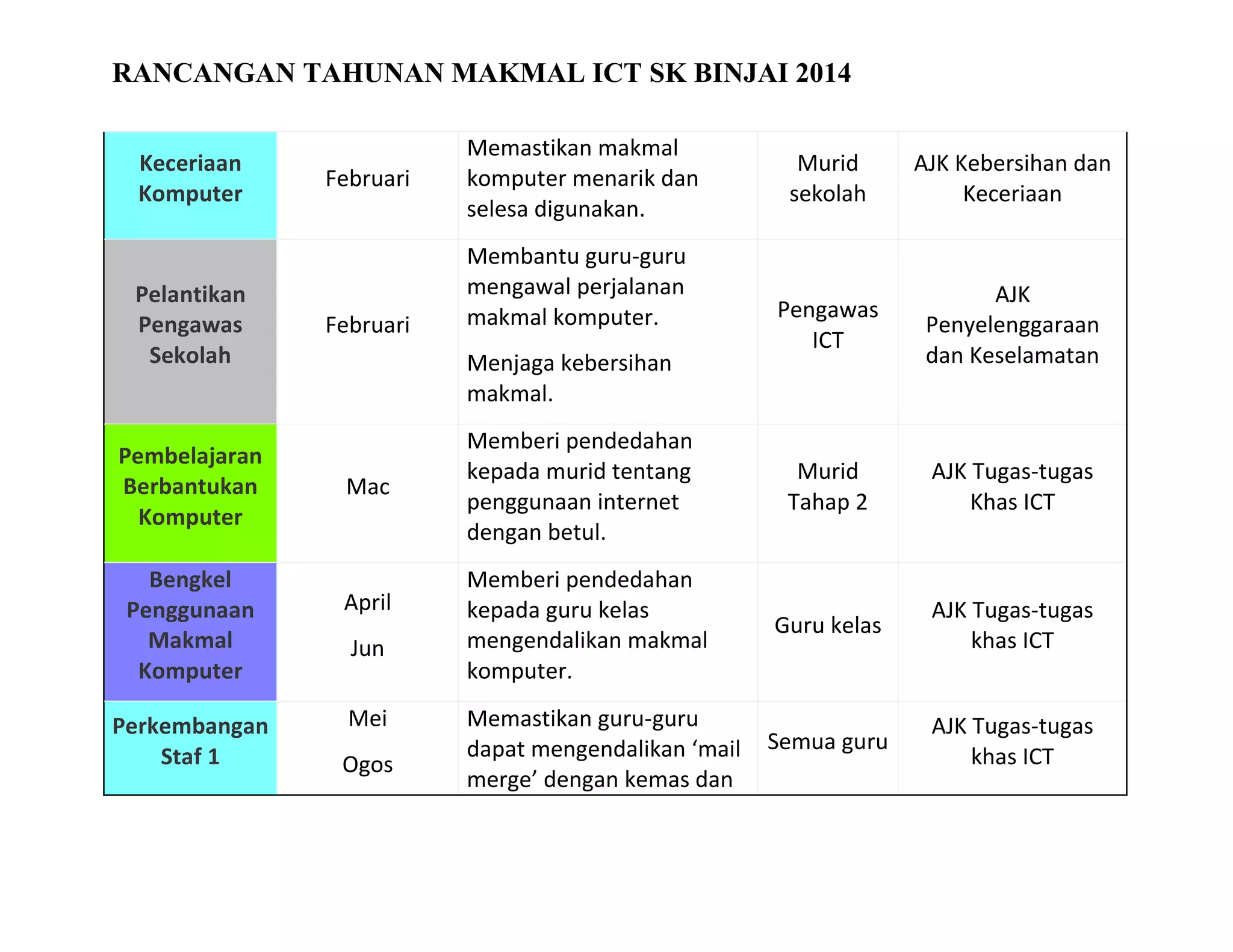 Akt thnan ict 2014 | PPT