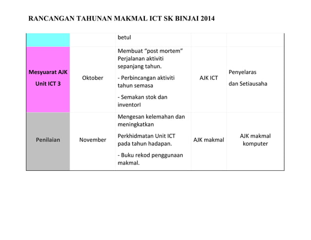 Akt thnan ict 2014 | PPT