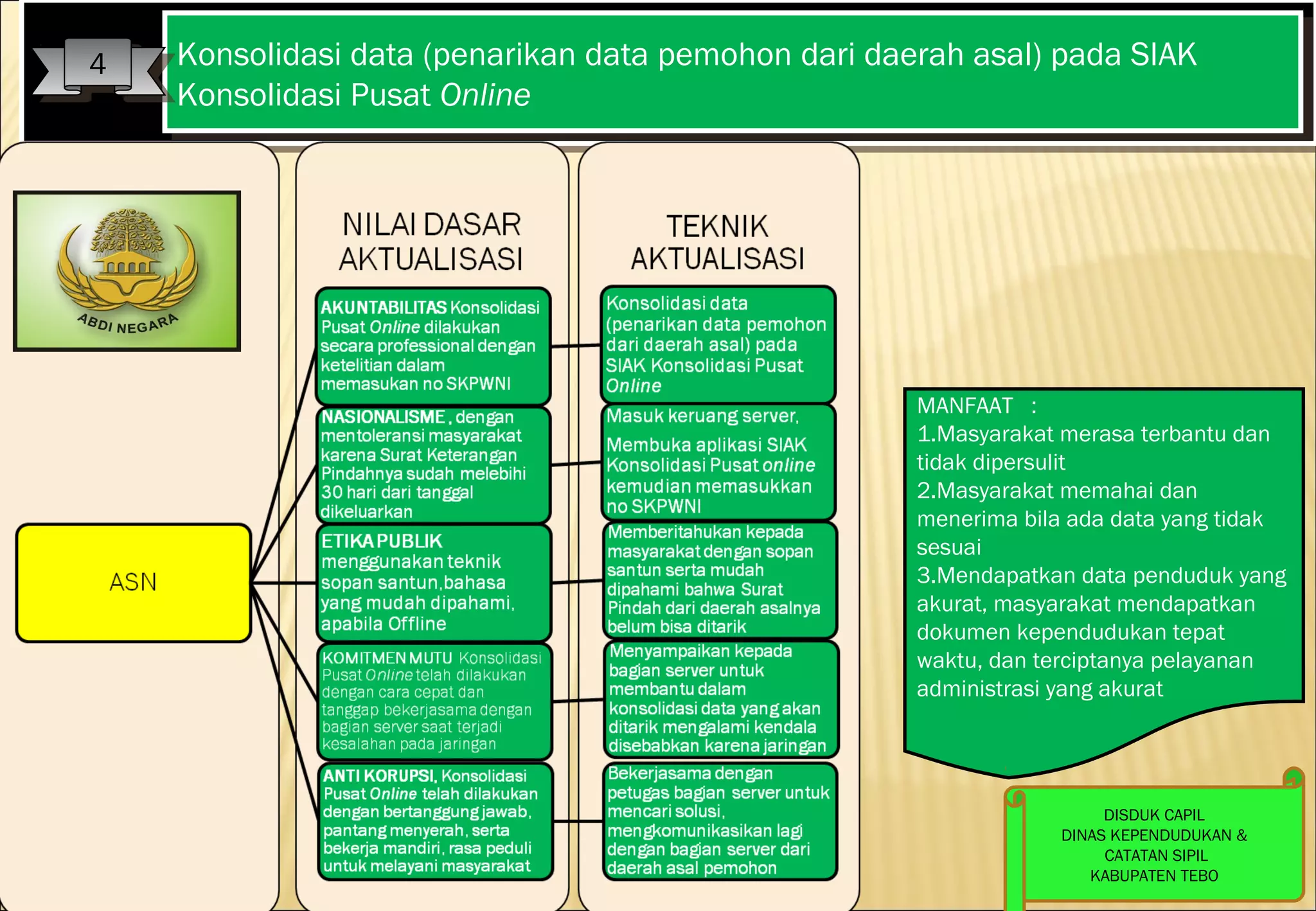 Aktualisasi Nilai Nilai Dasar Aparatur Sipil Negara Dinas Kependudukan ...
