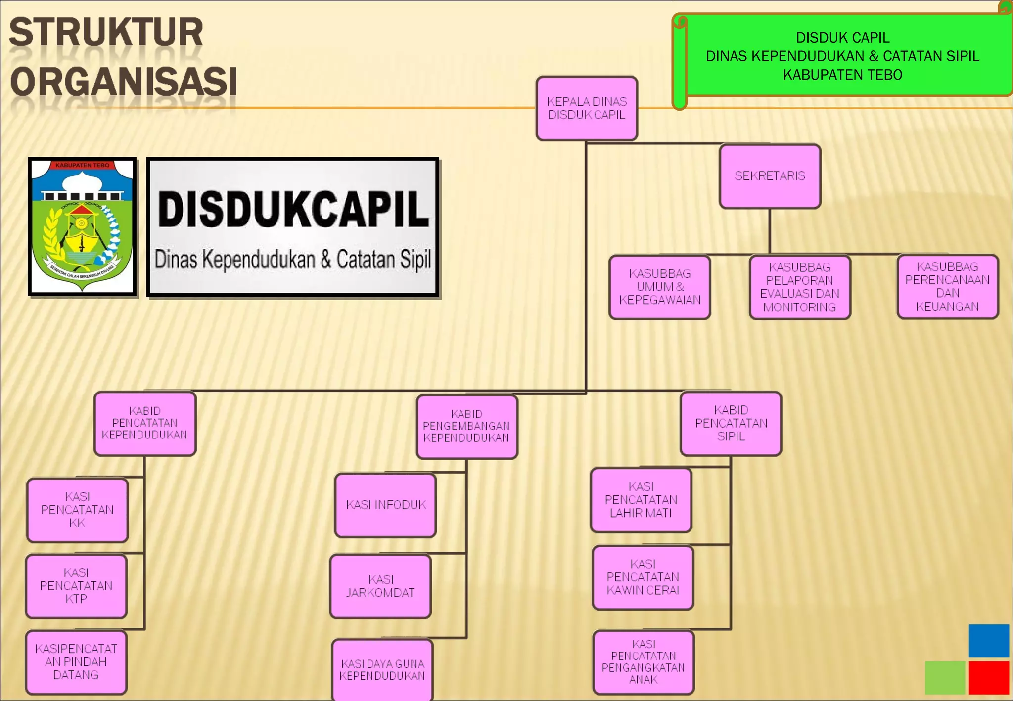 Aktualisasi Nilai Nilai Dasar Aparatur Sipil Negara Dinas Kependudukan ...