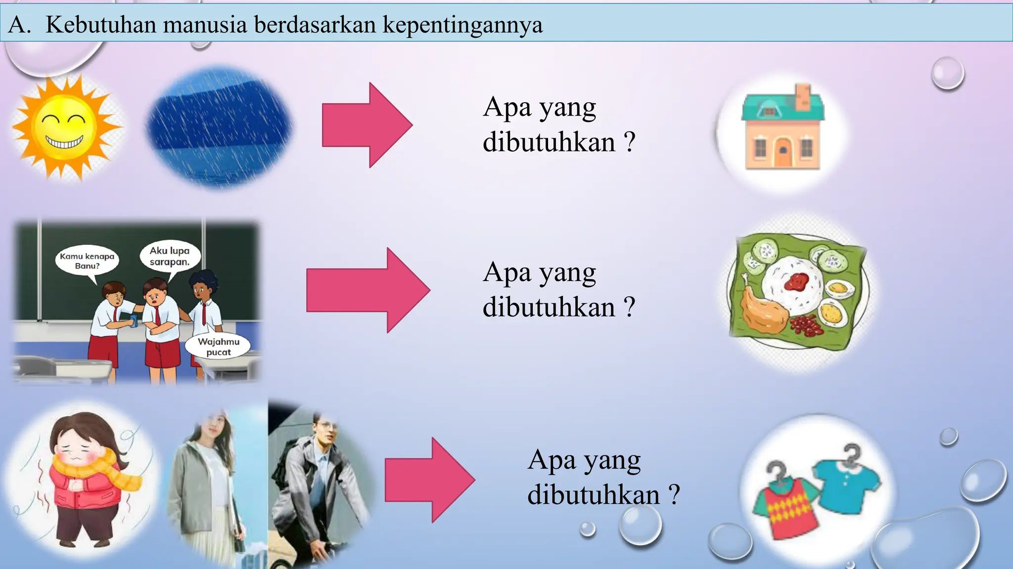 aku-dan-kebutuhanku-Kelas 4 SD Mapel IPAS | PDF