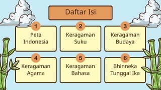 Aku Anak Indonesia Presentasi Pendidikan Biru dan Cream Lucu dan ...