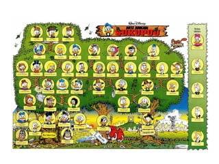 Aku Ankan Sukupuu | PPT