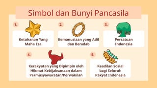 AKU BERPERILAKU PANCASILA_PENDIDIKAN PANCASILA KELAS 2 BAB 2.pptx