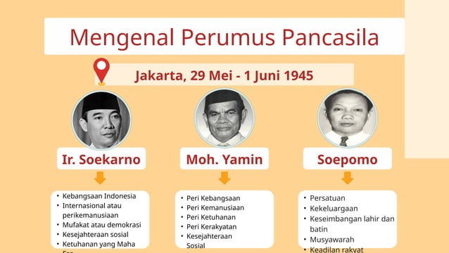 AKU BERPERILAKU PANCASILA_PENDIDIKAN PANCASILA KELAS 2 BAB 2.pptx