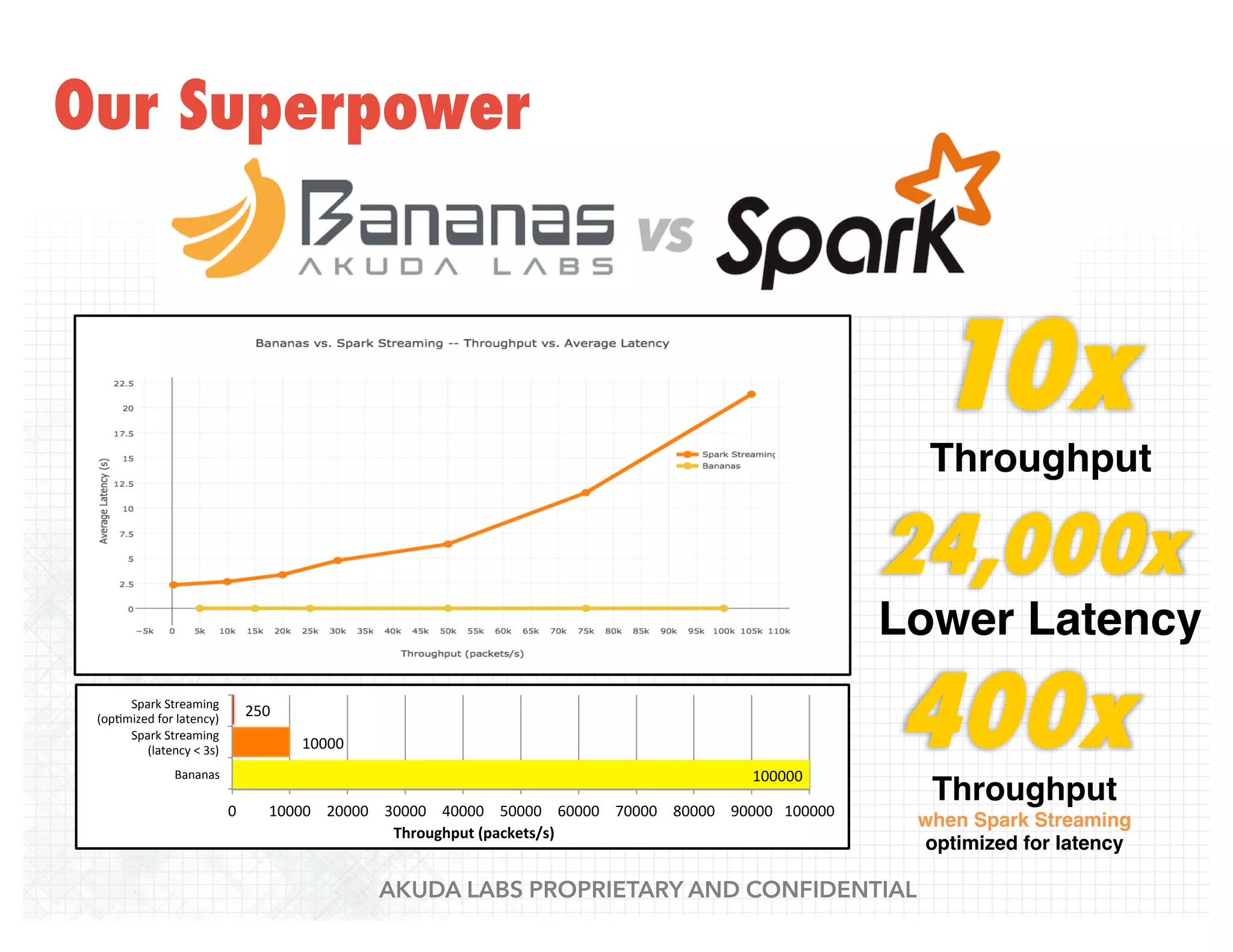AKUDA Labs: Pulsar | PPT