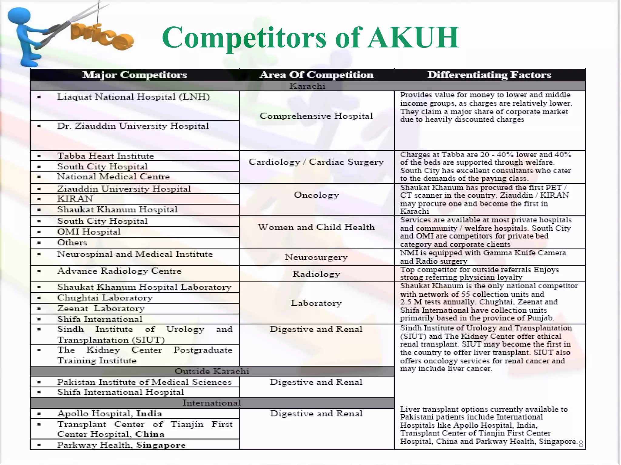Akuh report ppt | PDF