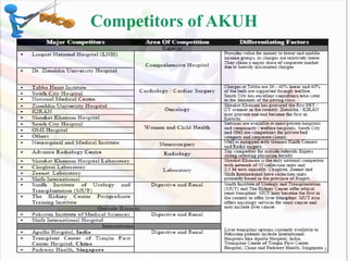 Akuh report ppt | PDF