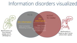 COVID Infodemic & the AI-Driven Hype Machine | PPT