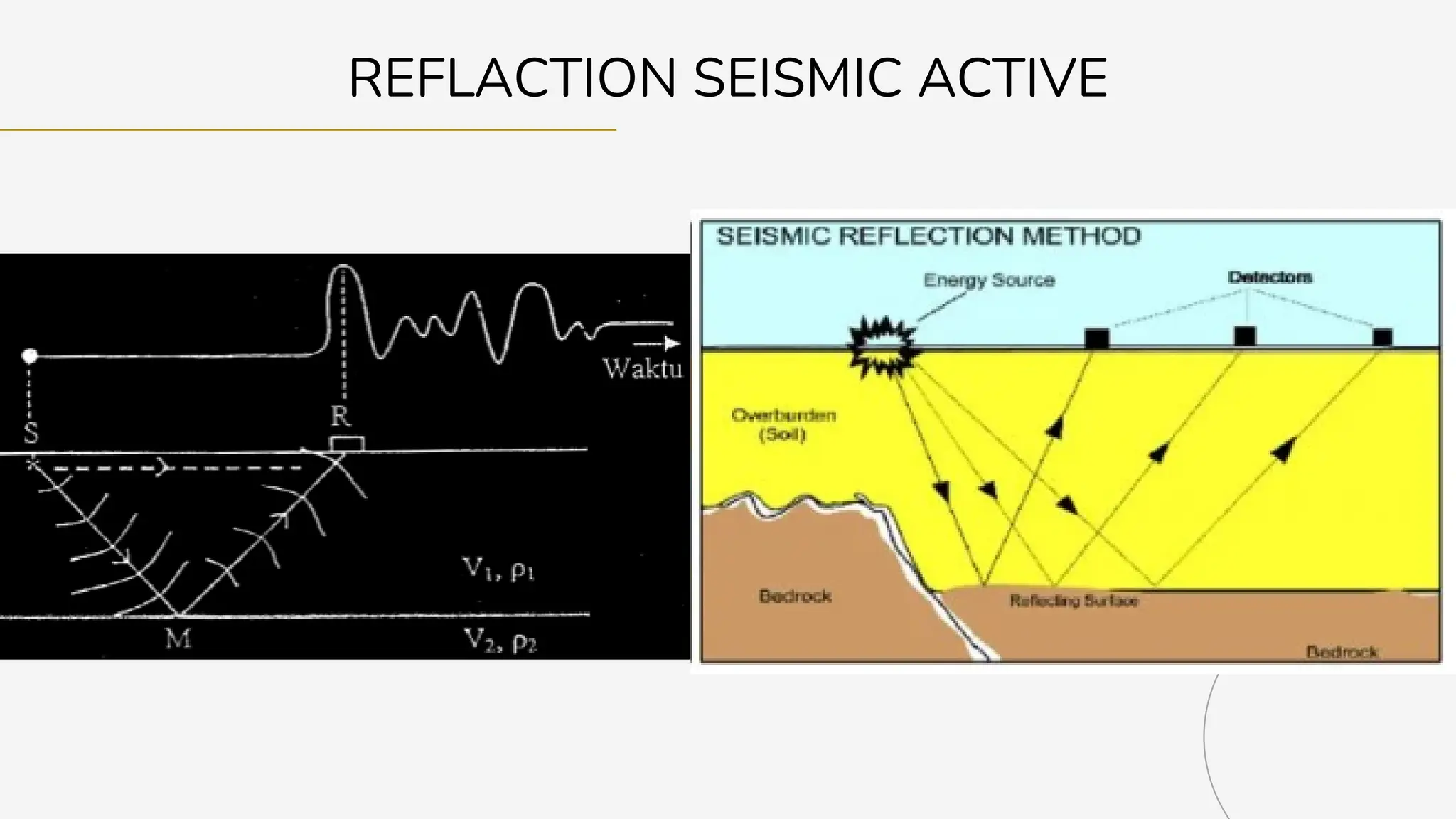 AKUISISI data seismik tahap ekplorasi Minyak dan gas.pdf