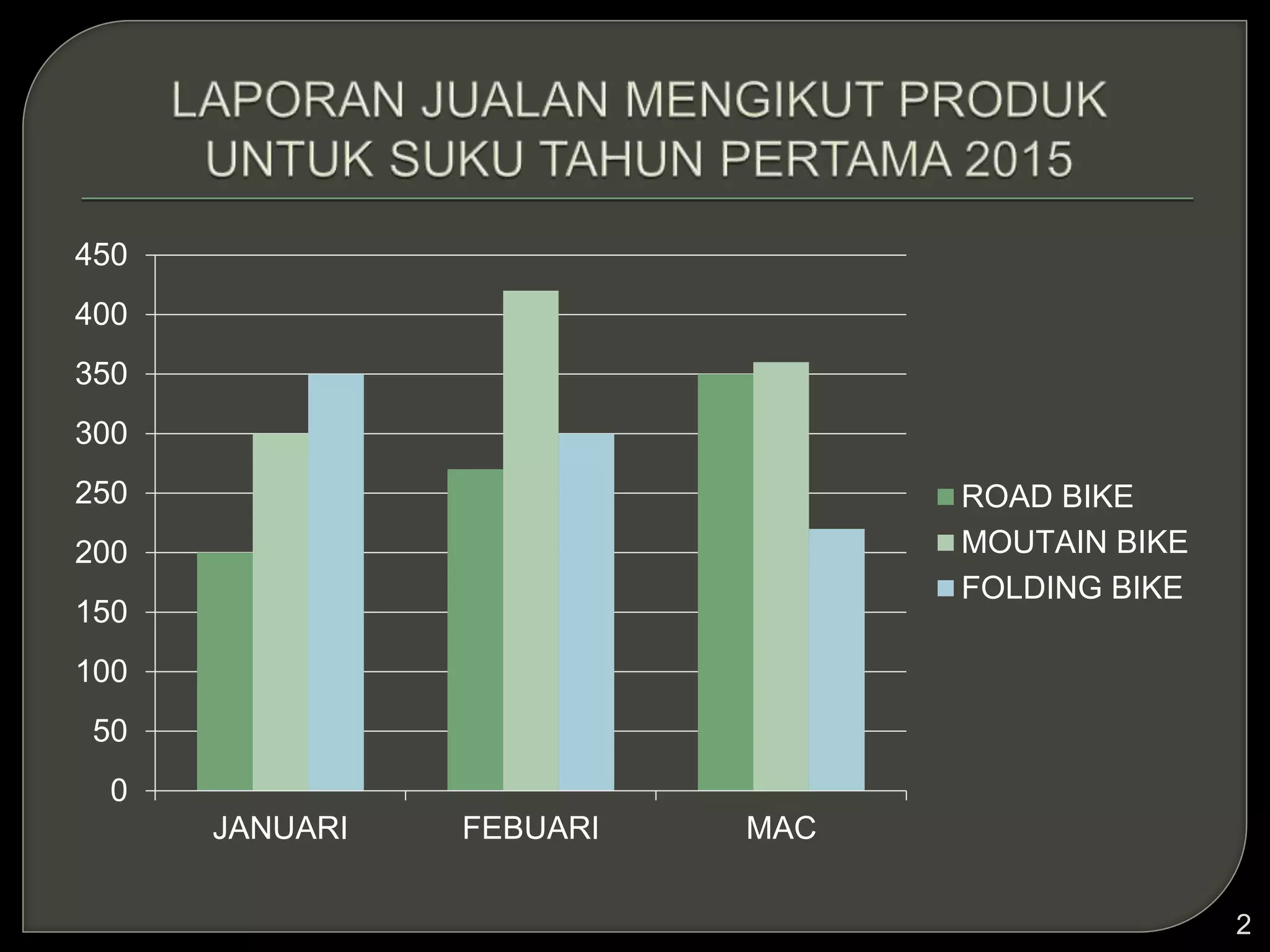 Syarikat Aku Kaya Cycle | PPTX