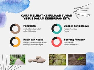 Akulah Kebangkitan dan Hidup.pdf