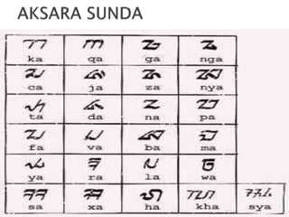 Akulturasi Bahasa dan Tulisan ( Kelas 10 SMK/SMA K13) | PPT