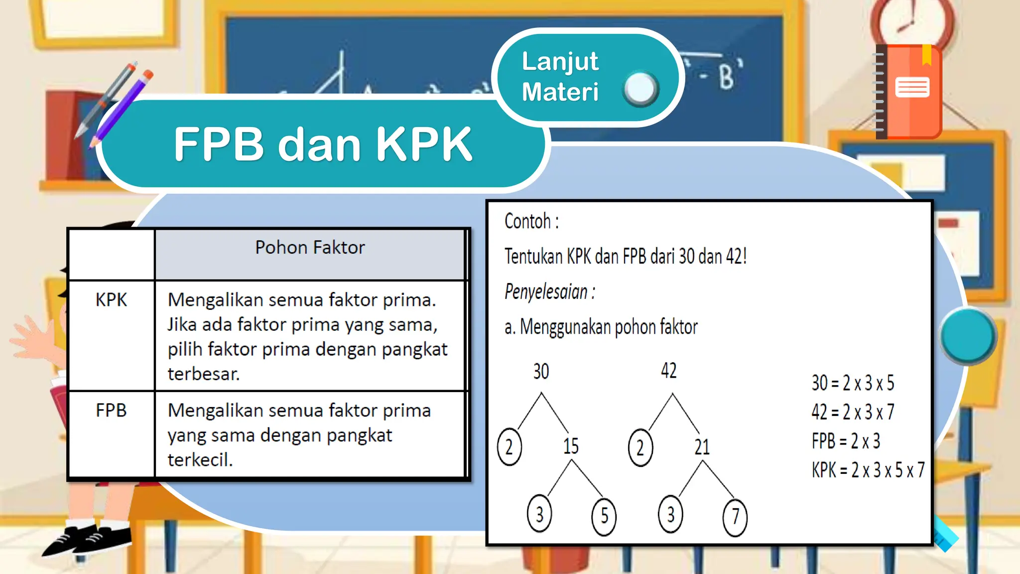 Aku Mahir FPB dan KPK - Bahan Ajar Matematika.pdf