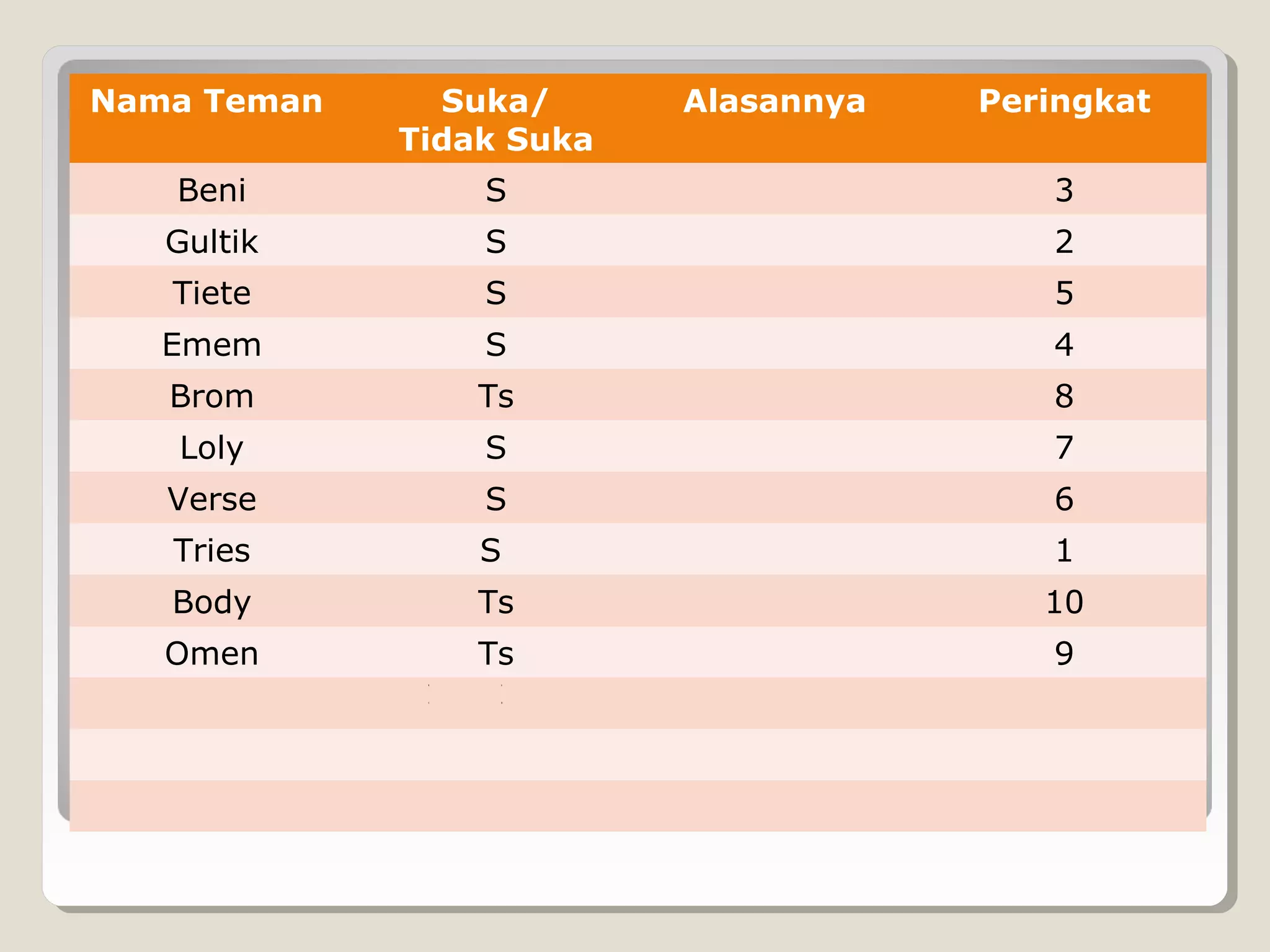 Aku memperkembangkan sikap sikap baik | PPT