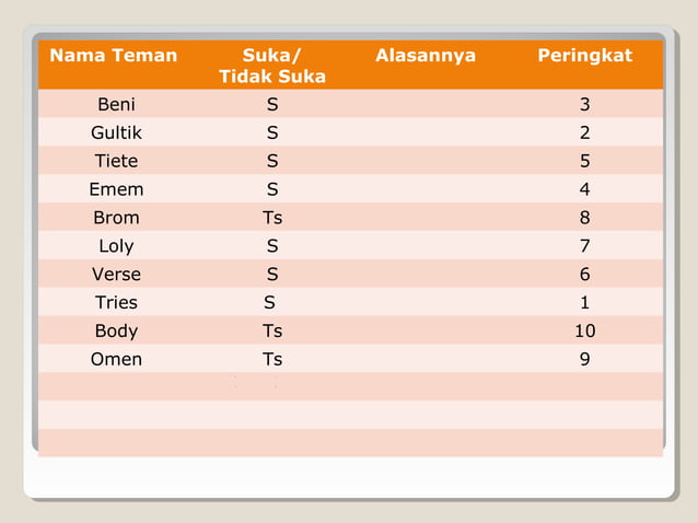 Aku memperkembangkan sikap sikap baik | PPT