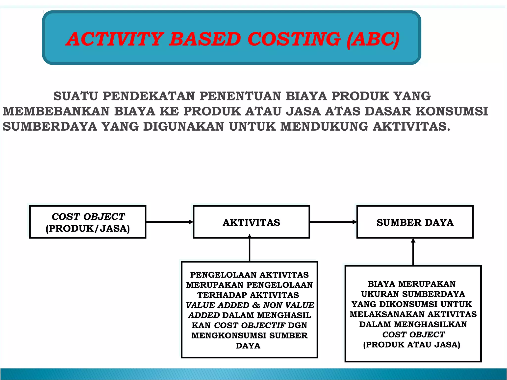 Activity Based Costing (ABC) | PPT