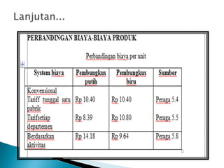Activity Based Costing (ABC) | PPT