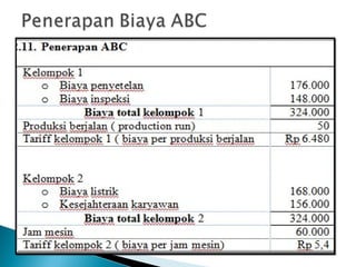 Activity Based Costing (ABC) | PPT
