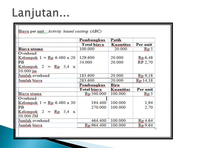 Activity Based Costing (ABC) | PPT