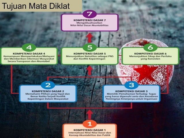 Akuntabilitas baim rev. 0 | PPT