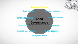 Materi Kuliah Akuntabilitas dan Good Governance.pptx