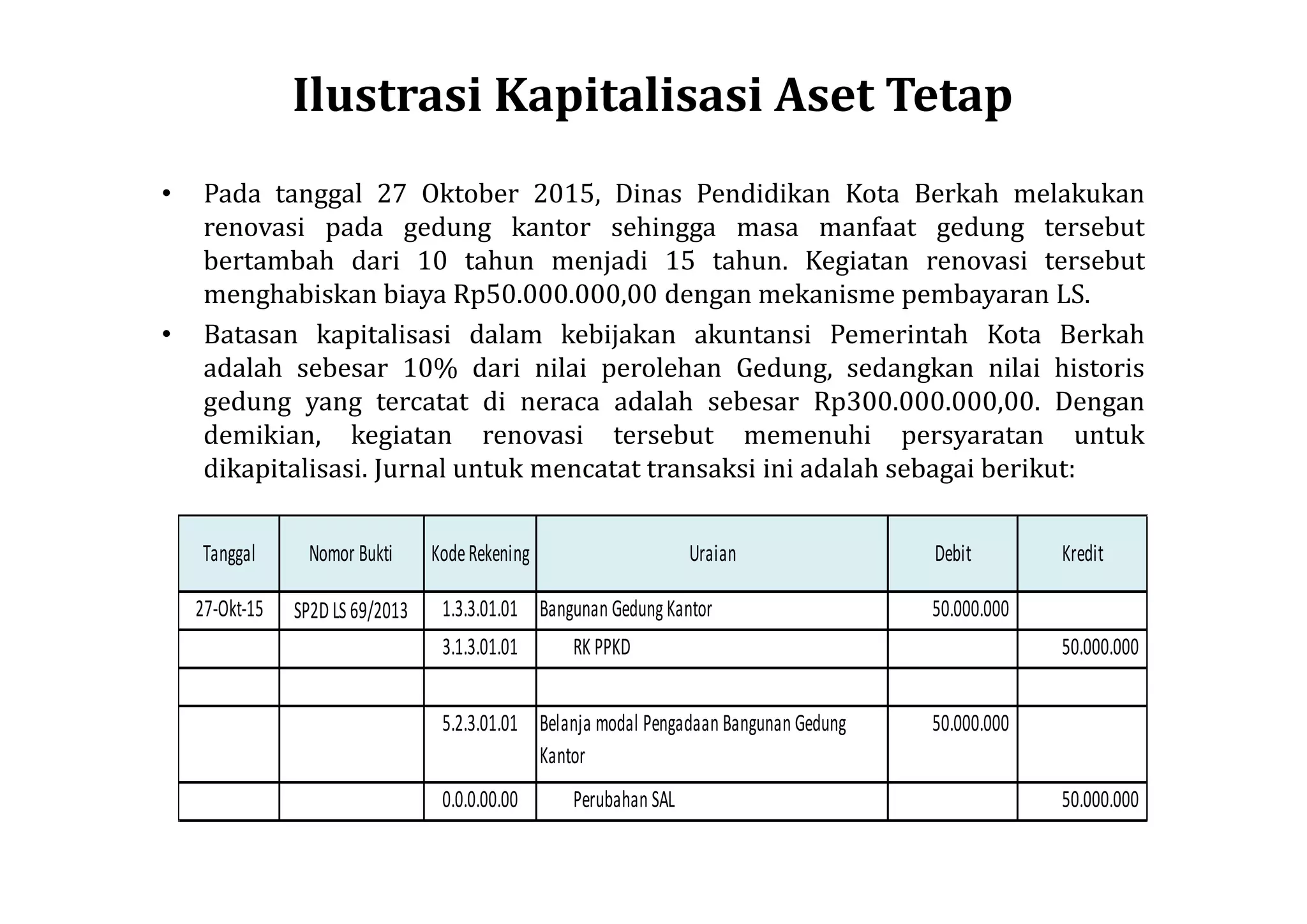 Akuntansi aset-tetap PEMDA - Akrual Penuh | PDF