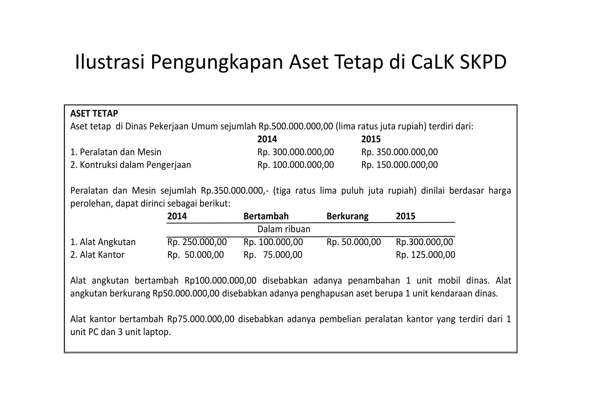 Akuntansi aset-tetap PEMDA - Akrual Penuh | PDF