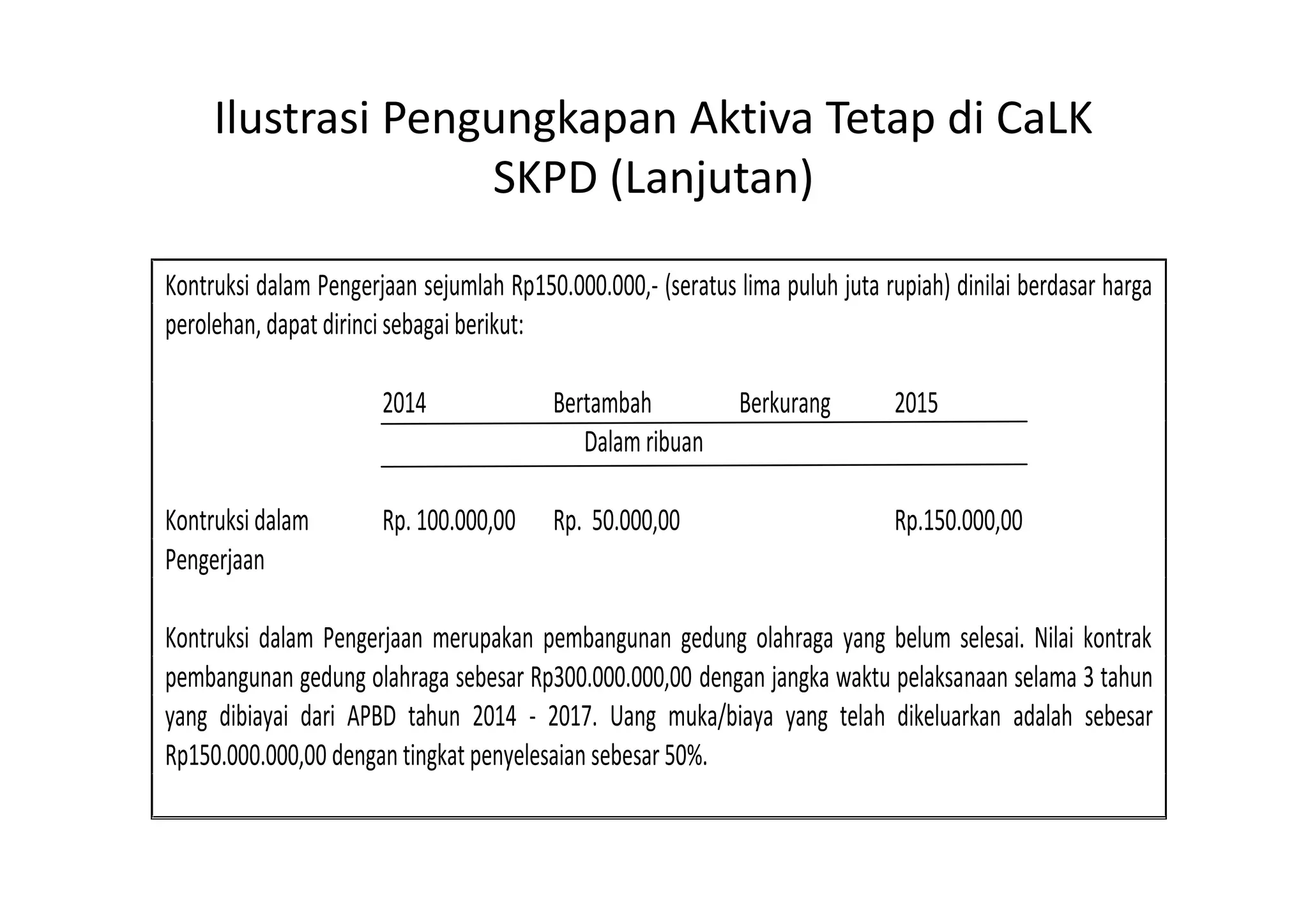 Akuntansi aset-tetap PEMDA - Akrual Penuh | PDF