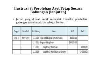 Akuntansi aset-tetap PEMDA - Akrual Penuh | PDF