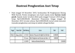 Akuntansi aset-tetap PEMDA - Akrual Penuh | PDF