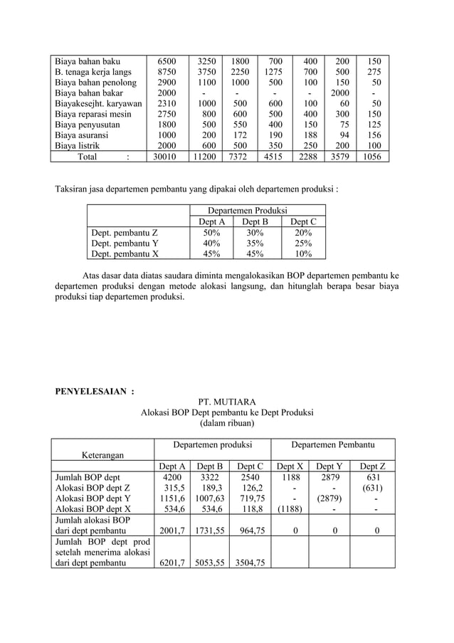 Akuntansi biaya | DOC