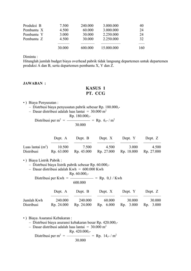 Akuntansi biaya | DOC