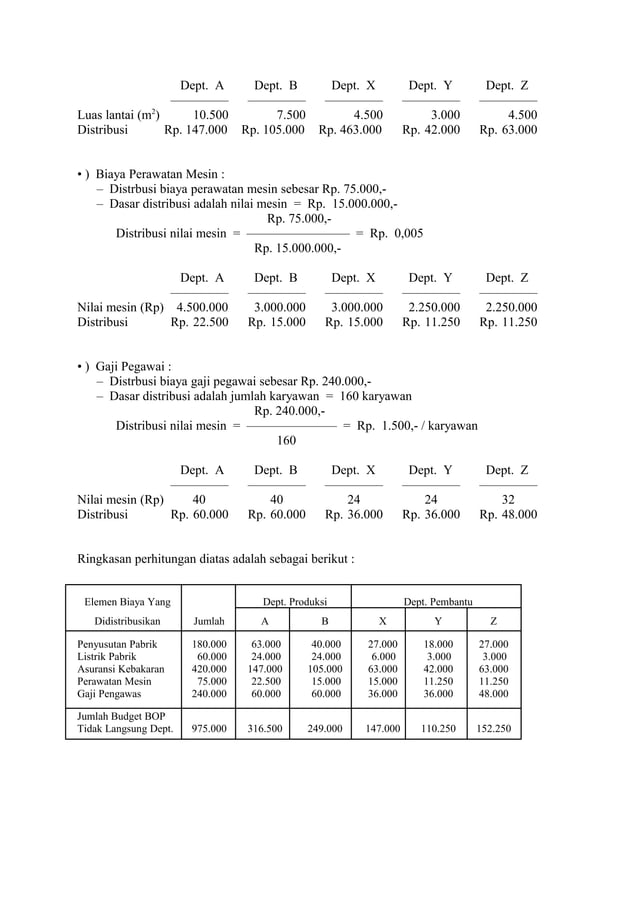 Akuntansi biaya | DOC